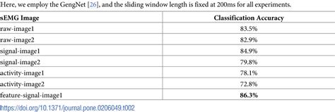 Figure 2 From A Novel Attention Based Hybrid Cnn Rnn Architecture For Semg Based Gesture