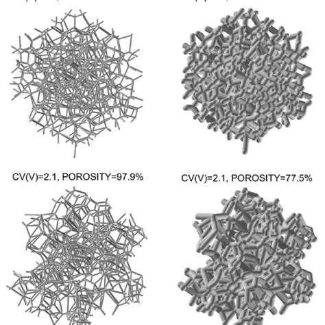 Examples Of Designed Lvt Open Cell Foams With Various Cv V Download Scientific Diagram