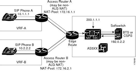 Ip Addressing Nat Configuration Guide Configuring Nat For Ip Address