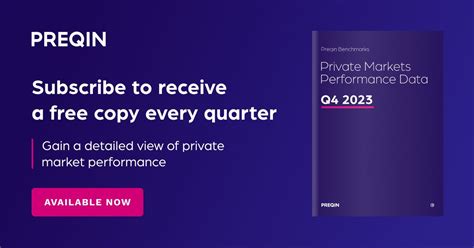 Preqins Quarterly Benchmark Report On Private Markets Preqin Posted