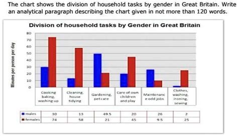 Please Write Analyte Paragraph And Please Send Me Answer Fast The Chart