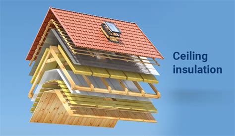 How Does Insulation Boost Energy Efficiency In Australian Residents