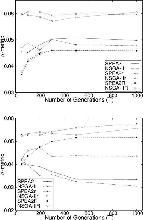 Figure 11 From System Level Modelling And Design Space Exploration For