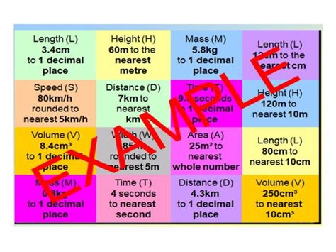 Error Intervals And Bounds New Foundation Gcse 9 1 Content Teaching Resources