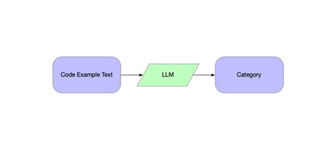audit ai assisted classification dachary carey