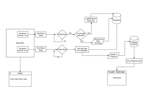 GitHub Adimarbun Race Team Tools Backend Back End To Support Race Ream Tool App