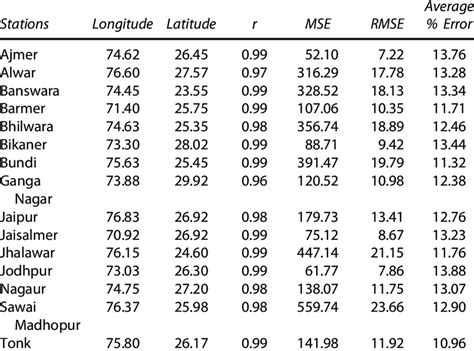 2 Locations Of The Rain Stations And Satellite Data Validation