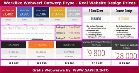 Website Design Cost Explained