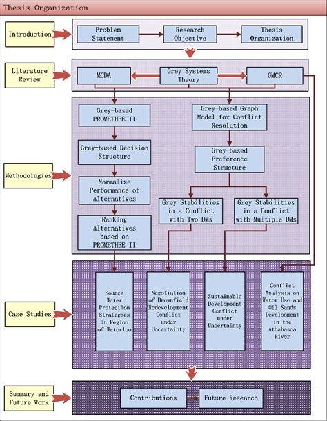 figure 2 1 from grey numbers in multiple criteria decision analysis and