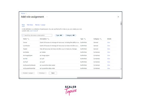 Azure Synapse Analytics Scaler Topics