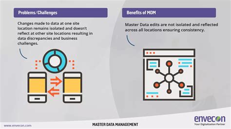 What Is Master Data Management Mdm Ppt