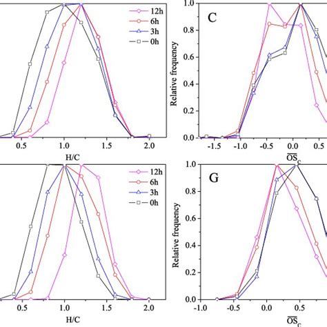 Lei Luo Professor Associate Phd Chinese Academy Of Sciences Beijing Cas Laboratory