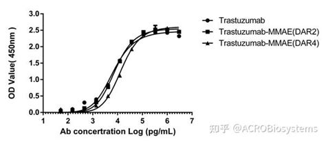 【新品来袭】adc定点偶联试剂盒现货发售 知乎