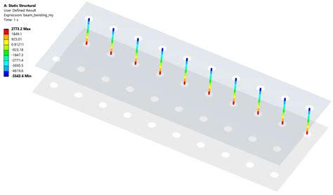 PostProcessing Non Accesible Objects In Ansys Mechanical