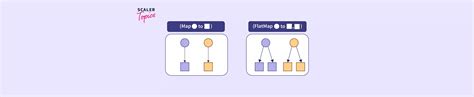 Map Vs Flatmap Whats The Difference Scaler Topics