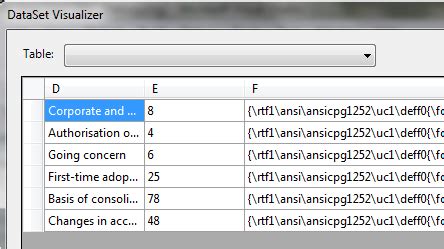 C Sorting Datarows Using Any Datacolumn Stack Overflow