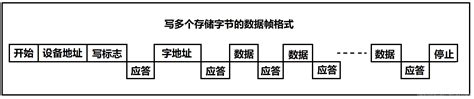 通过fpga实现i2c fpga i2c csdn博客