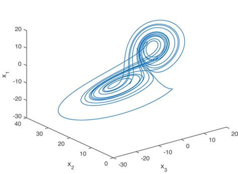 Adaptive Observer‐based Control For Fractional‐order Chaotic Mems