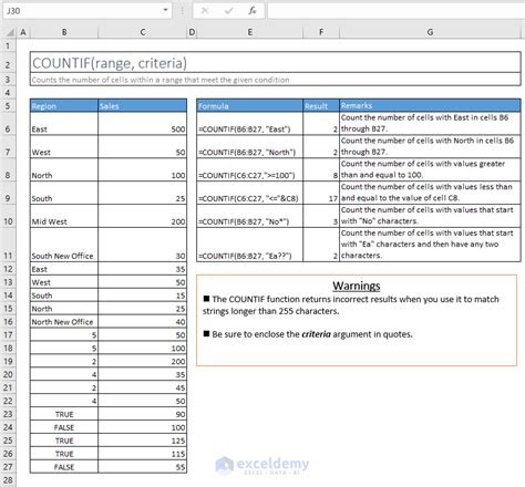 Useful Excel Formulas Cheat Sheet PDF Free Download Sheet
