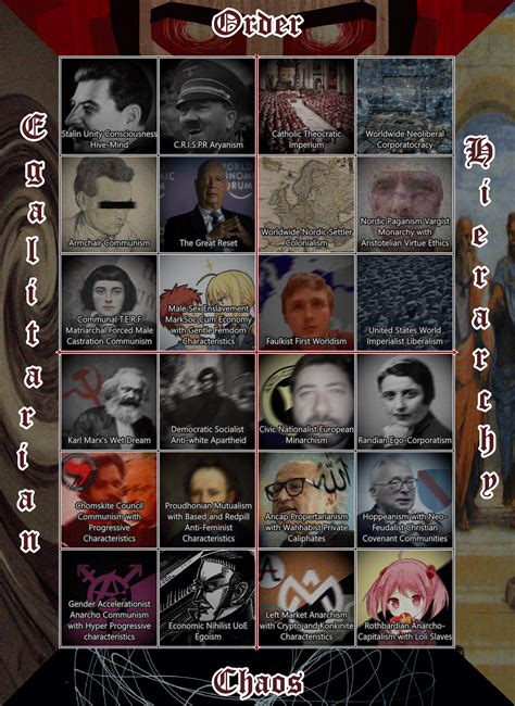 Future Compass Polcomp Ideologies Updated Rfuturecompasses