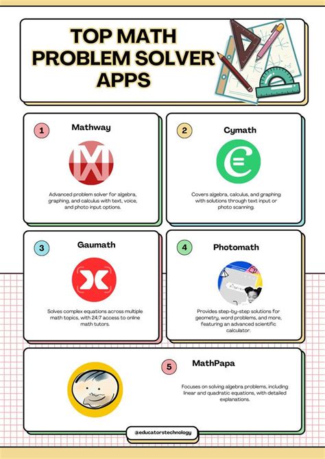 Top Math Problem Solver Apps Educators Technology In 2025 Math