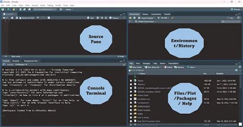 Learn Data Analysis With R Studio Rstudiodatalab
