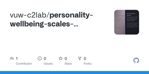 GitHub Vuw C2lab Personality Wellbeing Scales Language