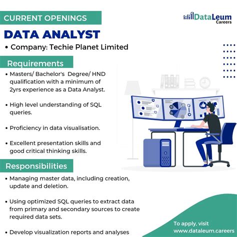 Dataleum Careers On Linkedin Are You A Data Analyst With Excellent Presentation Skills And Good