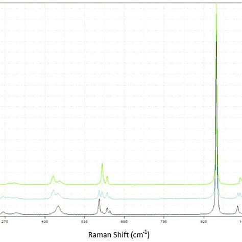 Raman Spectra Of Apatites In Different Orientations Download
