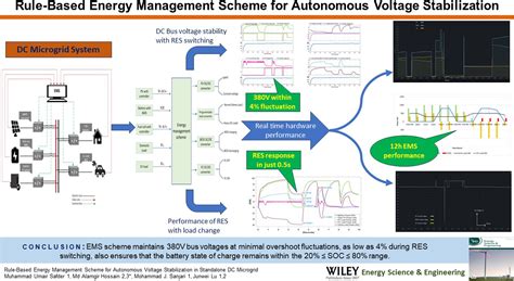 Energy Science And Engineering Vol 12 No 10