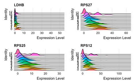 Seurat Curated Workflow • Singlecelltk