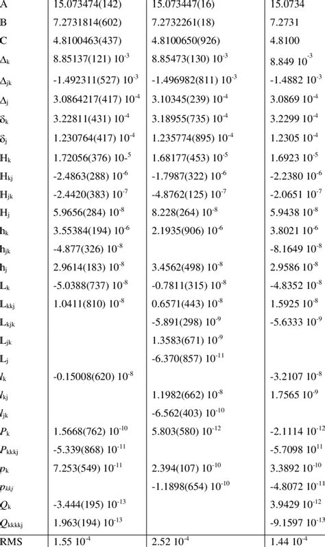 Rotational And Centrifugal Distortion Constants Of The D2 18 O Ground Download Scientific
