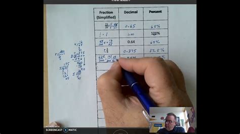 Converting Fdp Table Youtube