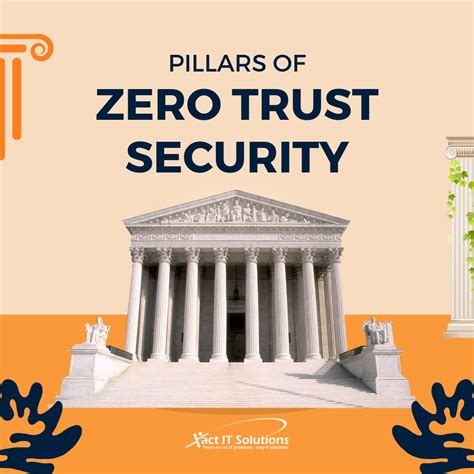 Xact It Solutions Inc On Linkedin Cybersecurity Security Privacy Cyberattack Zerotrustmodel