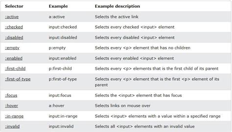 Pseudo Classes In Css What Is Pseudo Class Css By Sachini Vinodya