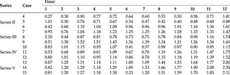 Residual Deformation Of Each Floor Download Scientific Diagram