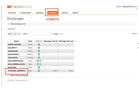 Golang使用RabbitMQ Jochen 博客园