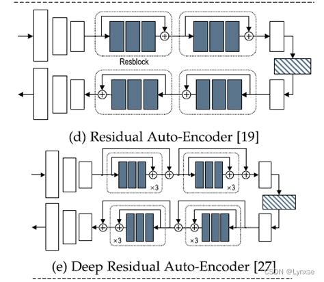 较为新颖的端到端图像压缩论文《learning end to end lossyimage compression a benchmark