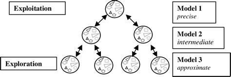 figure 1 from parallel evolutionary algorithms for optimization