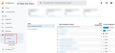 Use Google Analytics To Boost Google Ads Campaign Karooya
