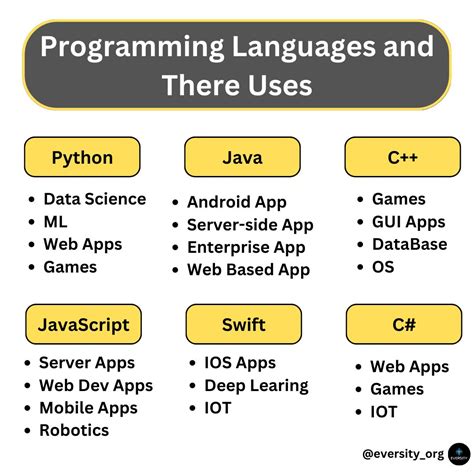 Eversity Tech For Everyone On Linkedin Learnprogramming Eversity