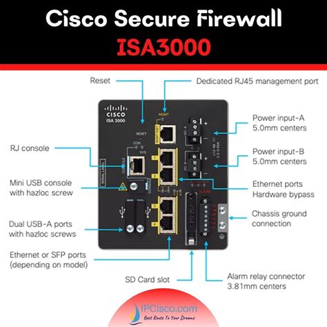 On Linkedin Cybersecurity Networksecurity Cisco Ciscofirewall Firewall…