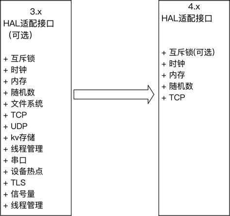 如何使用c Linksdk4x快速接入阿里云物联网平台?——实践类link Sdk Csdn博客 如何使用c Linksdk4x快速接入阿里云物联网平台?——实践类link Sdk Csdn博客