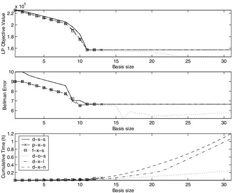Basis Function Selection Results On The Cycle Problem N 10 2