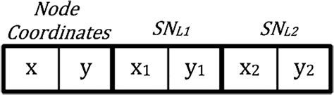 The Address Structure Of Current Location In Routing Algorithm Of Hfc