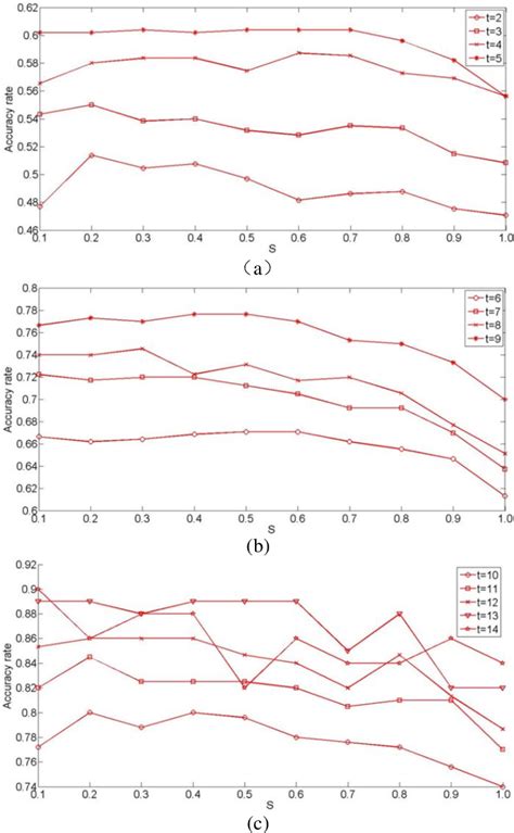 figure 1 from an improved kernel principal component analysis based on