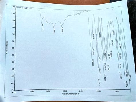 Solved Annotate The Ir Spectra Of Salicylic Acid Include The