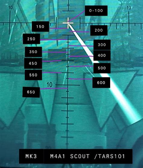 Breakpoint Scope Bdc And Rangefinding Rghostrecon