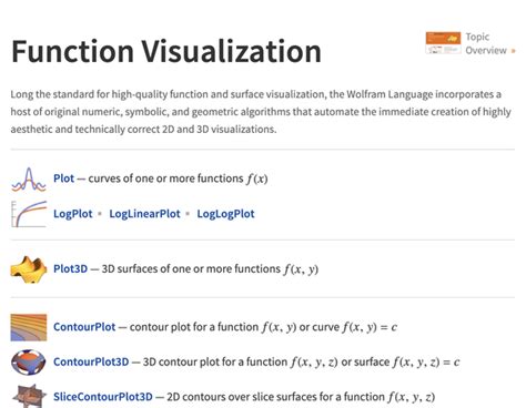 Wolfram Visualization Data And Function Visualizations