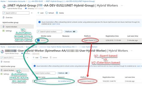 Azure Sentinel SOAR Worker Azure Arc Azure Automation Blog Johnjoyner Net